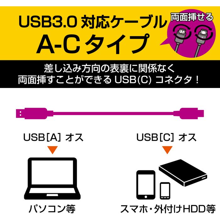 仕様Spec商品名USB3.1ケーブル/A-Cタイプ/ノーマル/1.5m/ブラックメーカーエレコムブランドエレコム型番USB3-AC15BKJANコード4953103448186カテゴリその他発売(予定)日発売中※記載された製品の価格、仕様...