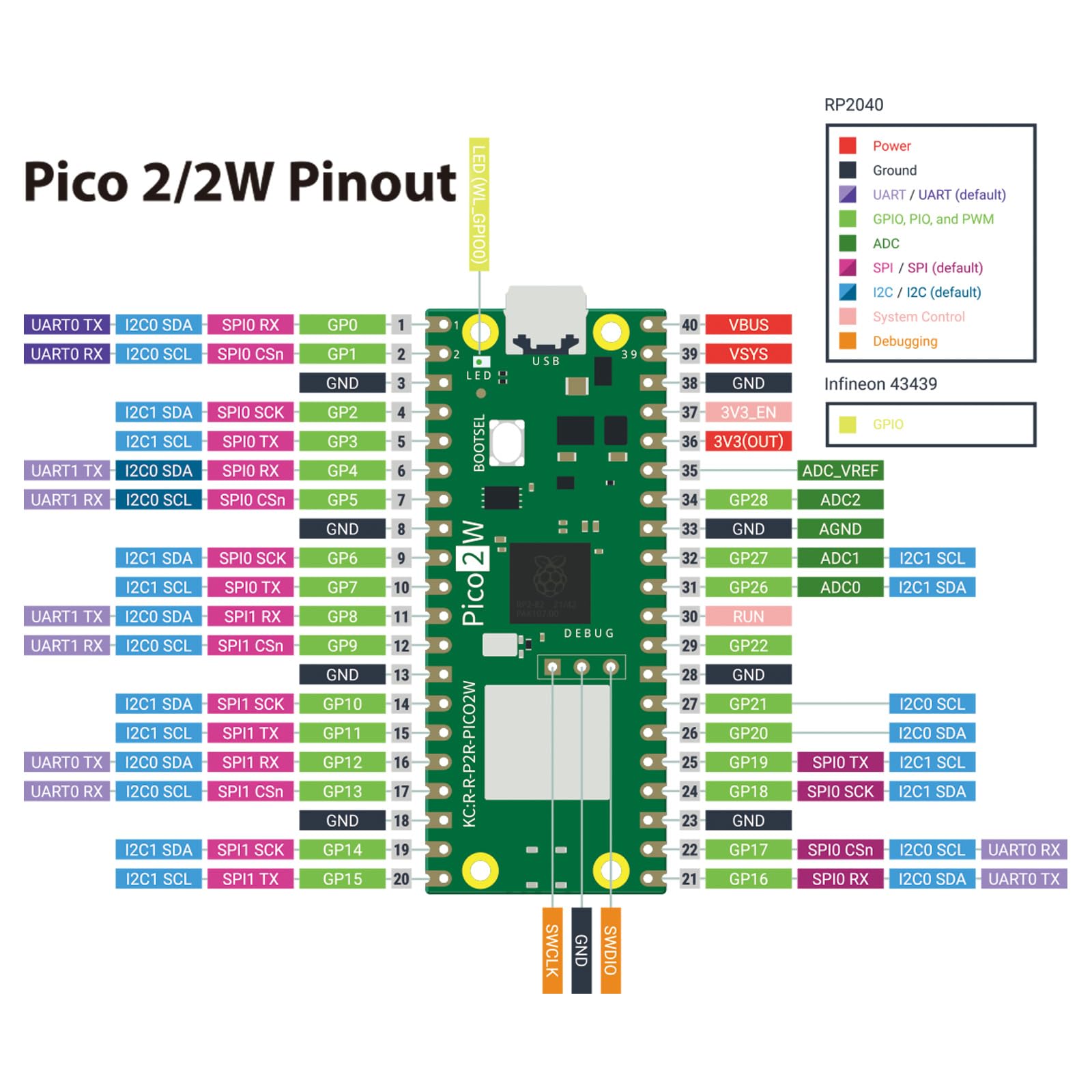 ・完全なセット: Raspberry Pi Pico 2 WHには、ピンヘッダー、LCDディスプレイ、800穴ブレッドボード、そしてすぐにプロジェクトを開始できる豊富なアクセサリが付属しています・コンポーネント: さまざまな色の LED、ボ...
