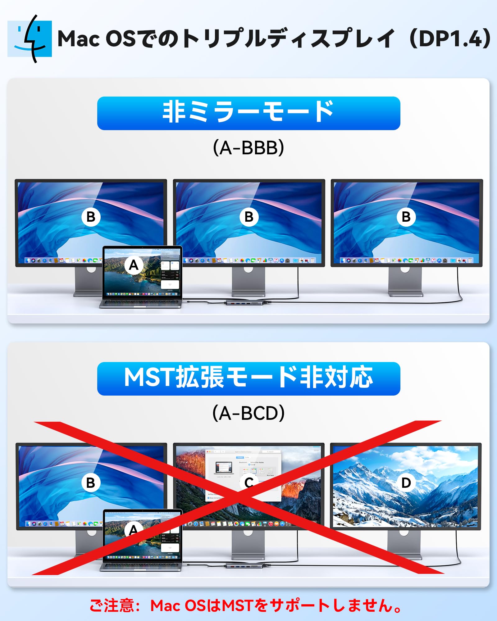 ・【usb c ドッキングステーション 3画面で作業できる】USB Type-Cポート搭載パソコンとあらゆる周辺機器を一括で接続して使用できるようにするドッキングステーションです。映像出力には、Selore USB C ハブ hdmiはTy...