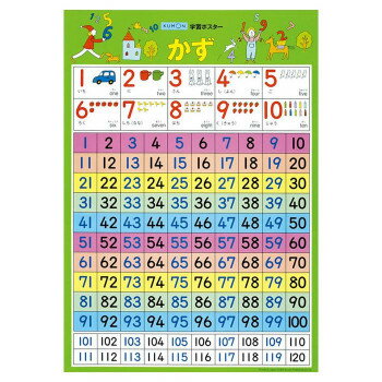 お部屋に貼って、1から120までの数字を覚えましょうお部屋にはって学ぶ、紙製のポスターです。「1」から「120」まの数字を学習します。※「学習ポスター」は紙製です。浴室ではご使用になれません。サイズ72.8×51.5cm個装サイズ：3×3×...