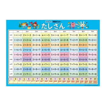 お部屋に貼って、たしざんを覚えましょうお部屋にはって学ぶ、紙製のポスターです。※「学習ポスター」は紙製です。浴室ではご使用になれません。サイズ72.8×51.5cm個装サイズ：3×3×53cm重量85g個装重量：100g素材・材質アート紙(...