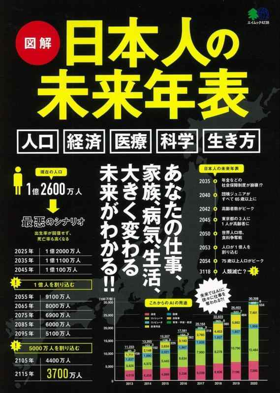 図解 日本人の未来年表【 ご注文確定のタイミングについて 】 商品は他サイトでも販売しているため、在庫反映にタイムラグが生じる場合がございます。入れ違いで完売となった際は、速やかにメールでご連絡の上、キャンセルのお手続きをさせていただきます...