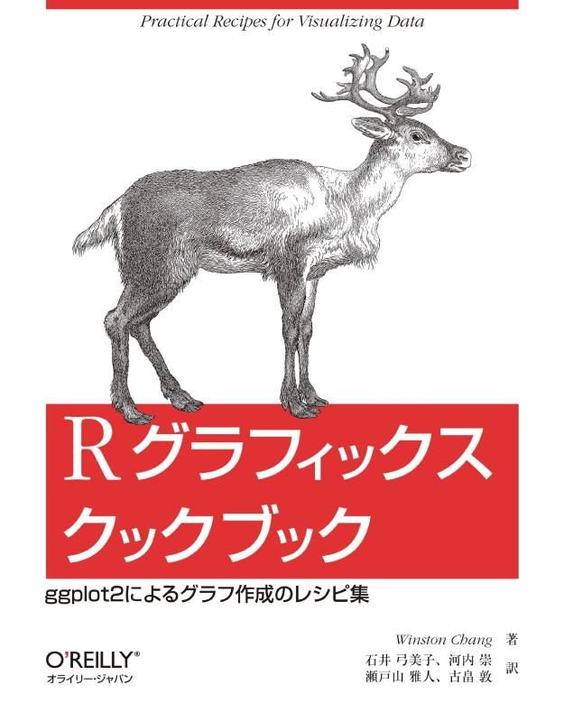 Rグラフィックスクックブック ―ggplot2によるグラフ作成のレシピ集【 ご注文確定のタイミングについて 】 商品は他サイトでも販売しているため、在庫反映にタイムラグが生じる場合がございます。入れ違いで完売となった際は、速やかにメールでご...