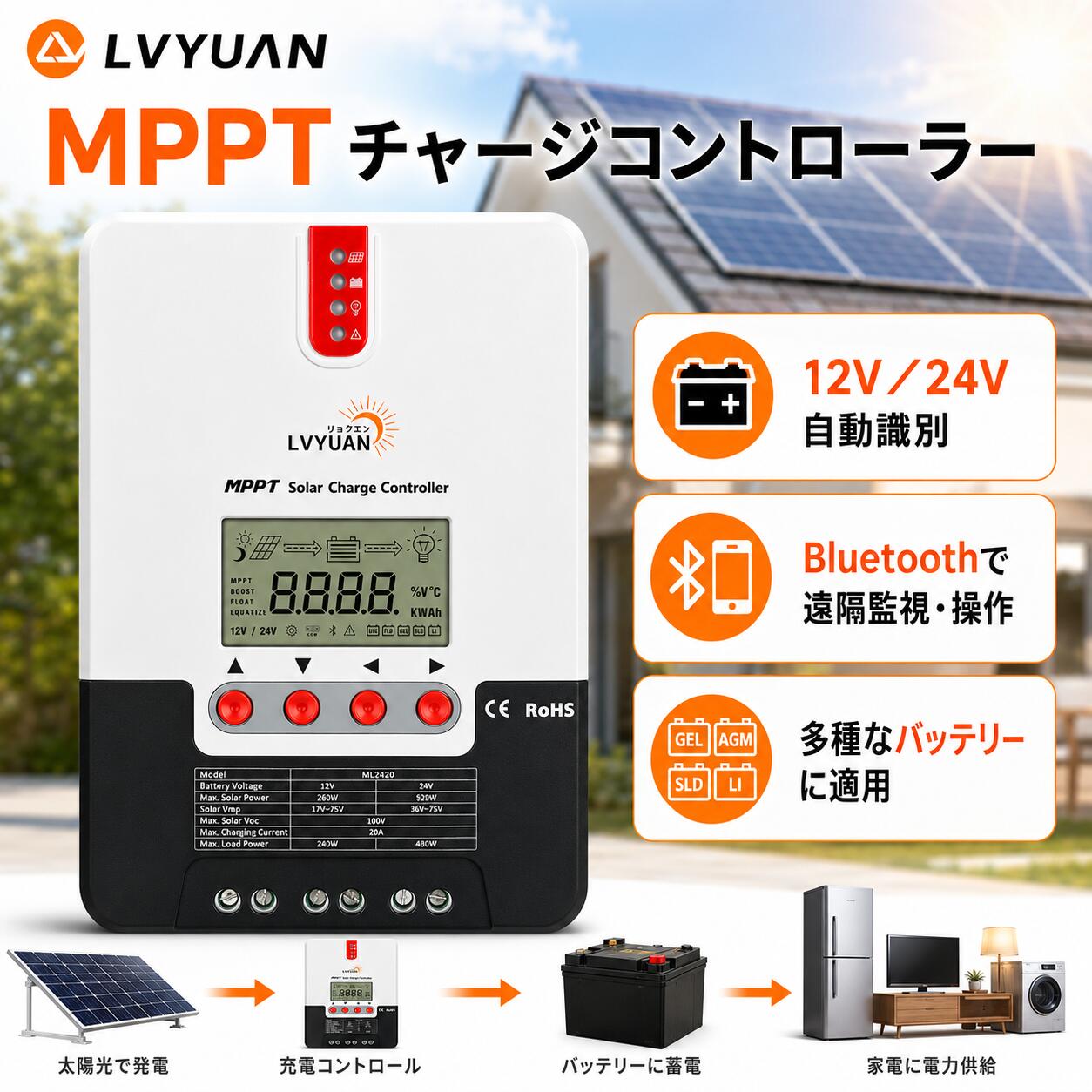 最大充電電流・入力電圧・入力電力 LVYUANソーラーチャージャーコントローラーの最大充電電流は20A、最大入力電圧は100VDC、最大入力電力は12Vシステムで260W、24Vシステムで520Wの仕様となります。 99.9％の追跡効率と保...