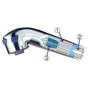 【楽天市場】【最大43倍スーパーセール】【在庫あり】KVK PZ968-3 浄水器 カートリッジ クリーンスリム浄水カートリッジ [☆【あす楽関東】]：まいどDIY