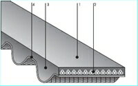 【製品概要】 ・低速・高トルク用タイミングベルト 【メーカー特長】 1.大きな伝動容量がえられます。 ・ゴムタイミングベルトSTPDに比べて約2倍の伝動容量があります。 （プーリ径、回転数により差があります） 2.コンパクトな設計ができます...