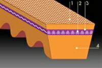 【製品概要】 3VX-425 ・パワーエースおよびパワーエースコグは、従来のVベルトの断面形状を変えることにより、伝動力、寿命などを大幅に向上した高動力伝動用Vベルトです。 ・各種伝動装置のコンパクト化、あらゆる分野の省力化、コスト低減に有...