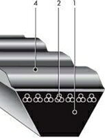 【製品概要】 5M-515 ・バンフレスクラム・バンフレックスはパワースクラムのの姉妹品として開発された、中・小型機械用のウレタン結合Vベルトです。 【メーカー特長】 1.高速で円滑な伝動 ベルト断面および長さの精度が高く、プーリ上でのベル...