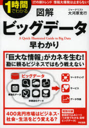 大河原克行／著本詳しい納期他、ご注文時はご利用案内・返品のページをご確認ください出版社名KADOKAWA出版年月2013年01月サイズ191P 21cmISBNコード9784046027122ビジネス ビジネス教養 ビジネス教養一般図解ビッ...