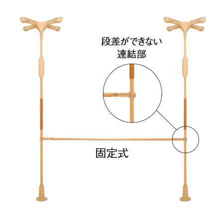 突っ張り手すりの「バディー」専用の付属品、クロスバー固定式セット40cm幅です。 ※バディ専用付属品となります。本体は付属致しませんので購入時はご注意くださいますようお願い致します 垂直手すりのバディー本体を連結して、横手すりを作ることがで...