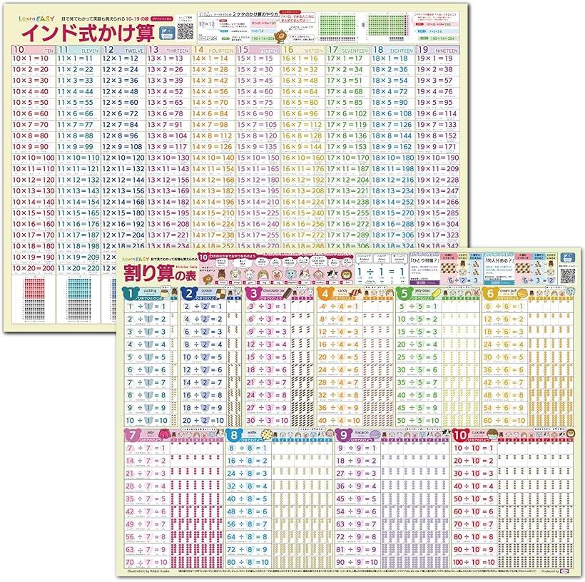 LearnEASY目でみてわかって英語も覚えられる算数ポスター2枚セット。インド式かけ算の表、割り算の表。耐水性でお風呂用で使える。A2サイズ。お風呂の壁に、水で貼りつけられます。ンド式掛け算の表では、タイルを使って、掛け算の仕組みをイラス...