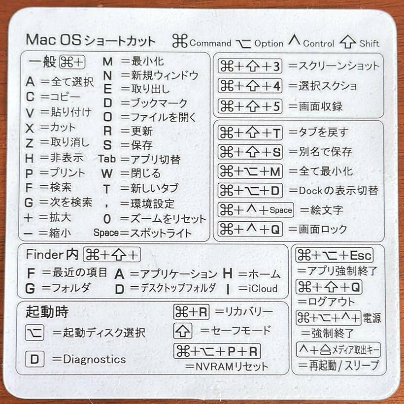 バリエーションコード : 2bj9shrnxi商品コード2b2c4cpvvq商品名ムイビエン Mac ショートカット 早見表 ステッカー 8x8cm 作業効率アップ MacBook デスクトップ対応 日本語ブランドGlobal Networ...
