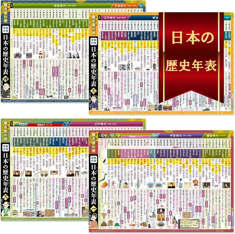 バリエーションコード : 2bkiwfug3f商品コード2bkiw9qocn商品名お風呂ポスター 日本史 語呂合わせ日本の歴史年表 4枚セット B3サイズ 小学生 中学校受験 高校受験 防水仕様ブランドNYANDELMOカラー語呂合わせ日本...