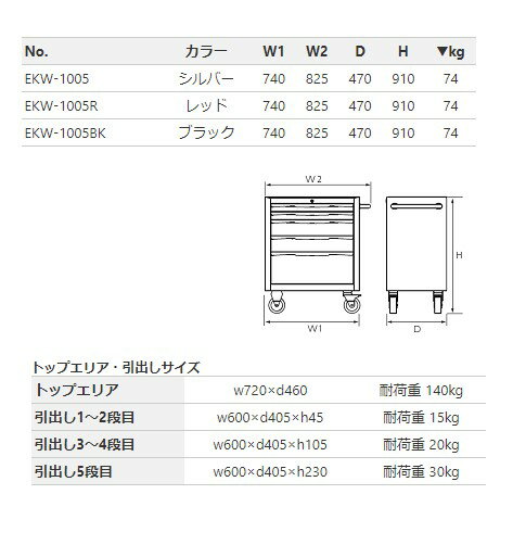 【楽天市場】KTC ( 京都機械工具 ) ローラーキャビネット (5段5引出し) ブラック EKW-1005BK：はっとぱーつ
