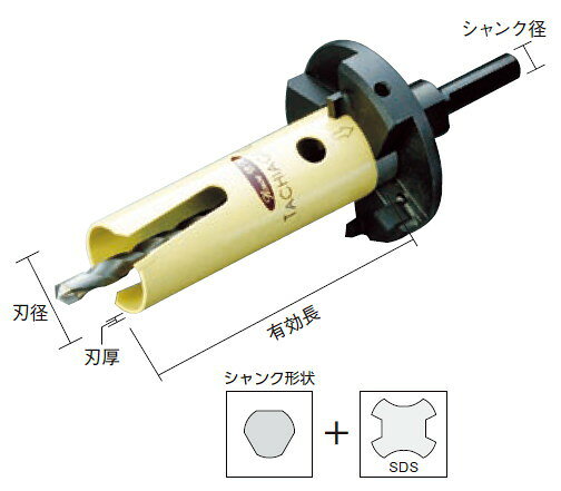 ●穴あけ作業とザグリ加工がワン工程で行えます。●床立ち上げアダプター・ユニット取出金具のツライチ施工に適しています。●構造下地合板、フローリング材、コンパネ板などへの穴あけ作業・ザグリ加工に適しています。●適合機種:電気ドリル10mm以上（...