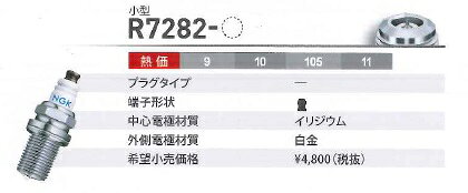 【ストックNo】2000【端子形状】一体形【熱価】10番【六角対辺（Hex）】16mm【ネジ径】14Φ【ネジ長】19mm【プラグタイプ】Short【発火部形状】スラント(斜方)【中心電極素材】イリジウム/【外側電極素材】白金※専用プラグキャ...
