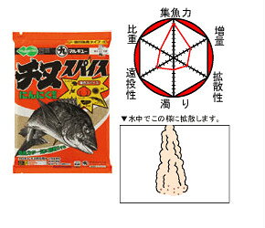 複合スパイス&amp;酵母で強力集魚 ニンニクをはじめとして酵母、センキュウ、さなぎなどの 複合スパイスを多量に配合した強力集魚タイプ！釣り場 の釣況に合わせてブレンドすれば、強烈にチヌを刺激し 活性を高めます。 内容量：1,300g　