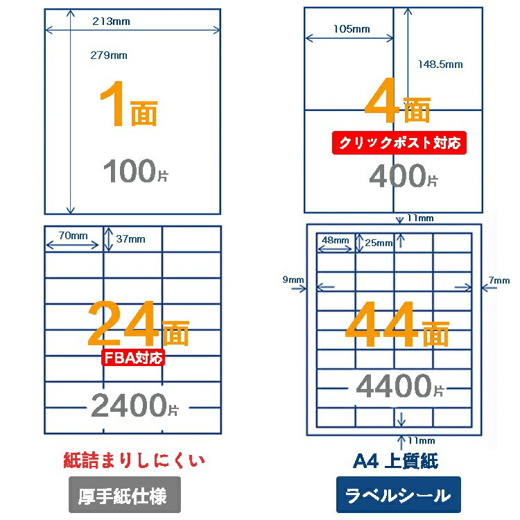 【用紙サイズ】A4タイプ 【材質】マット（つや消しタイプ） 【シート枚数】100枚/冊 【面数】 1面ノーカット（自由に切って、宛名ラベルや各種表示ラベルの作成に便利） 4面（クリックポスト対応） 24面（FBA対応） 44面（宛名ラベル ...
