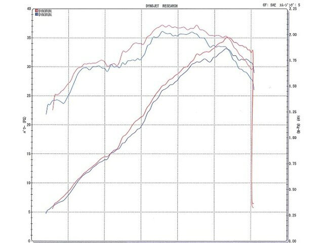 ※画像はイメージとなります。別なカラーを参考に掲載している場合があります。HONDA `17〜`20 CBR250RR NASSERT Evolution TypeII政府認証適合 フルエキゾーストマフラー特徴・`17 CBR250RR専用...