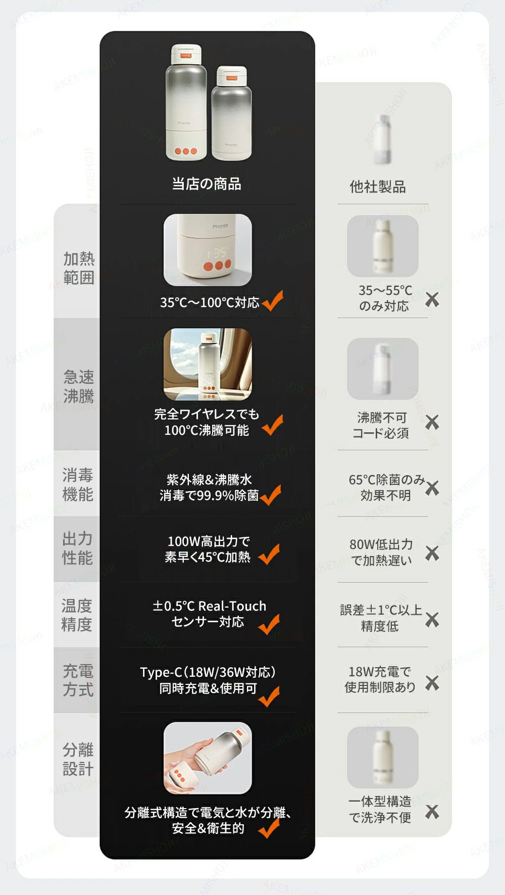 商品詳細 仕様 ■標準セット内容 調乳カップ + 加熱ベース + 通常のフタ + 充電ケーブル ■材質 ハンドル・フタ・飲み口カバー：ポリプロピレン（PP）［耐熱温度120℃］ 吸気弁、ボタン：ポリプロピレン（PP） 充電口カバー、シリコン...