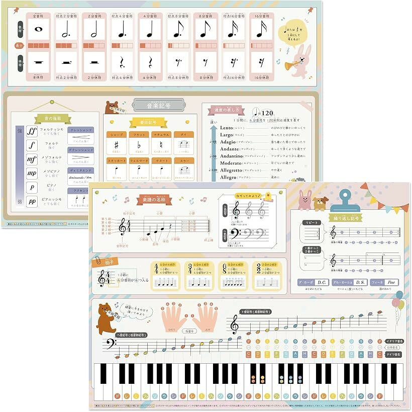 バリエーションコード : 2br1pdiyyt商品コード2brnns8835商品名お風呂ポスター 知育ポスター 学習 B3サイズ 防水 教育 カラフル イラスト 入園準備 家庭学習 英語 知育ブランドNYANDELMOカラーピアノレッスンセ...