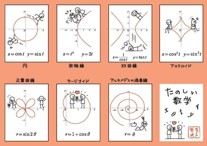 下敷き（たのしい数学） B5 数研グッズ数研グッズで大人気のこびとシリーズ，ついに数学でも登場ですB5 下敷き プラスチック製数学でよく出てくるグラフを15個抜粋し，1枚の下敷きにまとめました。表に8つ，裏に7つのグラフをコミカルなこびとの...