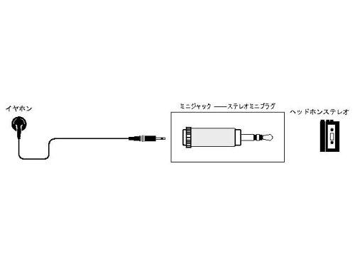 Victor AP-106A ミニジャック-ステレオミニプラグ