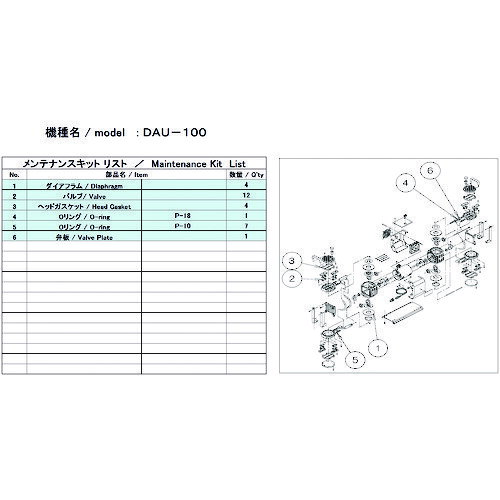 【特長】■ダイアフラム型ドライ真空ポンプのメンテナンスに必要な消耗品を揃えたセットです。■修理時に通常交換するダイアフラム、吸排気弁などの部品セットです。【用途】■お客様ご自身でメンテナンスをされる場合に。【仕様】■適合機種：DAU-100...