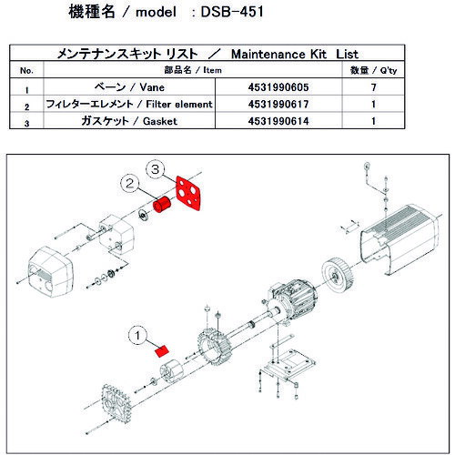 【特長】■真空ポンプのメンテナンスに必要な消耗品を揃えたセットです。■修理時に通常交換するベーン、フィルターハウジングガスケット、フィルターなどの部品セットです。【用途】■お客様ご自身でメンテナンスをされる場合に。【仕様】■適合機種：DSB...