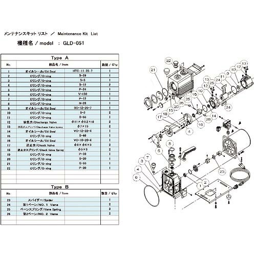 特長：油回転真空ポンプのメンテナンスに必要な消耗品を揃えたセットです。用途：お客様ご自身でメンテナンスをされる場合に。仕様：適合機種：GLD-051タイプ：Aパーツ内容：オイルシール、Oリング、排気弁セット内容／付属品：排気弁×2、排気弁ス...
