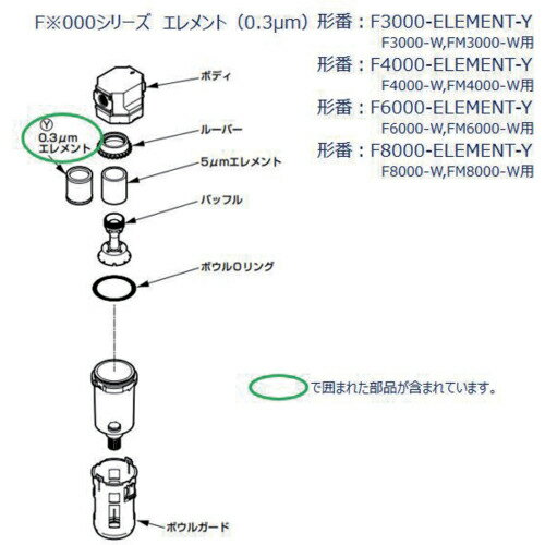 特長：補修部品仕様：部品(エアフィルタ用エレメント組立)セット内容／付属品：0．3μmエレメント（1ヶ）　●メーカー取寄商品について 本商品はメーカーからの取寄商品となります。 納期は、メーカー確認後、メールでご連絡させて頂きます。 在庫状...