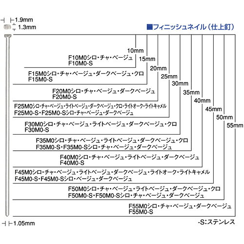 特長：全8色の豊富なカラーバリエーションでサポートするフィニッシュネイルです。用途：内装仕上げ。仕様：1ケース入数：3000本塗装色が分かる小窓付小箱　●メーカー取寄商品について 本商品はメーカーからの取寄商品となります。 納期は、メーカー...