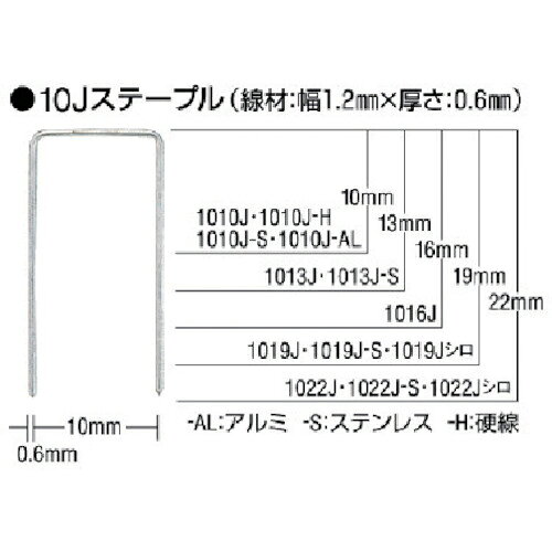 用途：ベニヤ止め。仕様：肩幅(mm)：10足長(mm)：10線材幅(mm)：1.15線材厚さ(mm)：0.6材質／仕上：ステンレス　●代表画像について 商品によっては、代表画像を使用している場合がございます。 商品のカラー、サイズなどが異な...