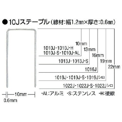 用途：ベニヤ止め。仕様：肩幅(mm)：10足長(mm)：13線材幅(mm)：1.15線材厚さ(mm)：0.6材質／仕上：鉄　●代表画像について 商品によっては、代表画像を使用している場合がございます。 商品のカラー、サイズなどが異なる商品を...