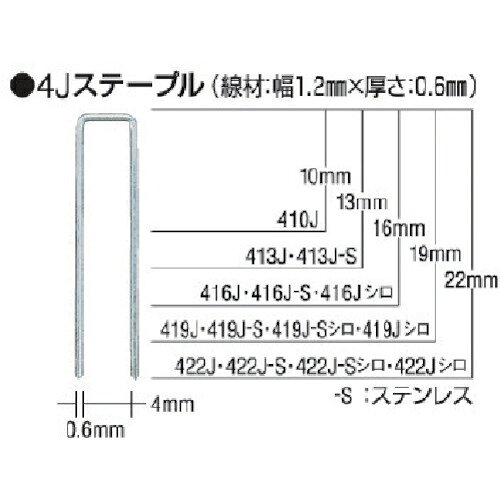 特長：タッカ用4JステープルですJIS A 5556(工業用ステープル）406J・408JのみJIS規格がありません。用途：ベニヤ止め。仕様：肩幅(mm)：4足長(mm)：16線材幅(mm)：1.15線材厚さ(mm)：0.6材質／仕上：ステ...