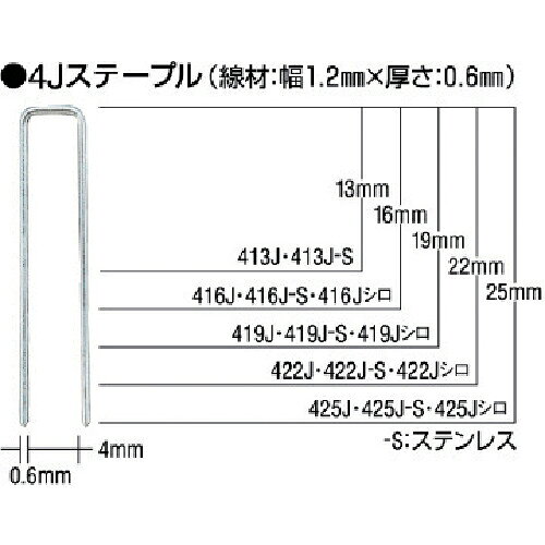 用途：ベニヤ止め。仕様：肩幅(mm)：4足長(mm)：25線材幅(mm)：1.15線材厚さ(mm)：0.6材質／仕上：鉄　●代表画像について 商品によっては、代表画像を使用している場合がございます。 商品のカラー、サイズなどが異なる商品をイ...