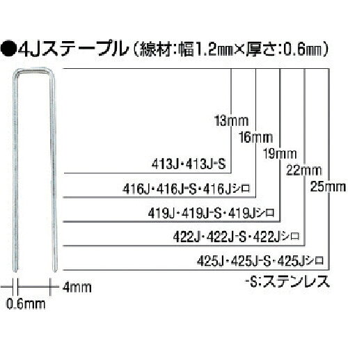 用途：ベニヤ止め。仕様：肩幅(mm)：4足長(mm)：25線材幅(mm)：1.15線材厚さ(mm)：0.6色：白材質／仕上：鉄　●代表画像について 商品によっては、代表画像を使用している場合がございます。 商品のカラー、サイズなどが異なる商...