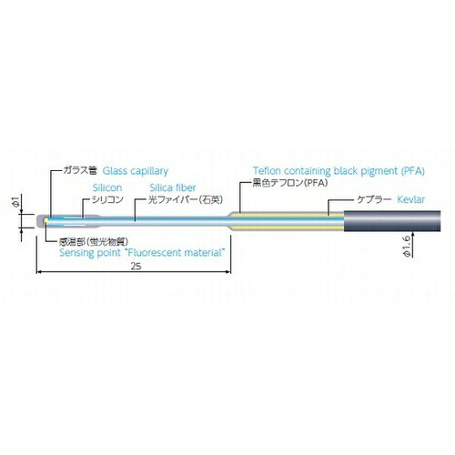 用途：・高周波プロセス、高磁場環境、食品調理、送電線、電気回路部品等の環境用途仕様：・ケーブル長：2m・対応機種：FLシリーズ・精度（キャリブレーション使用時）：±0.5℃(キャリブレーション温度±50℃以内にて/雰囲気温度25℃±5℃以内...