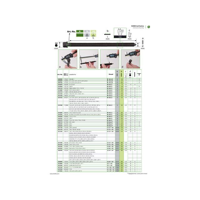 ●メーカー名：クッコ / KUKKO●商品名：609087 41-1・42-1・43-1・43-2用センターボルト M9●メーカー品番：・609087●JANコード：4021176102493商品の保証は、メーカー保証書の内容に準じます。●...