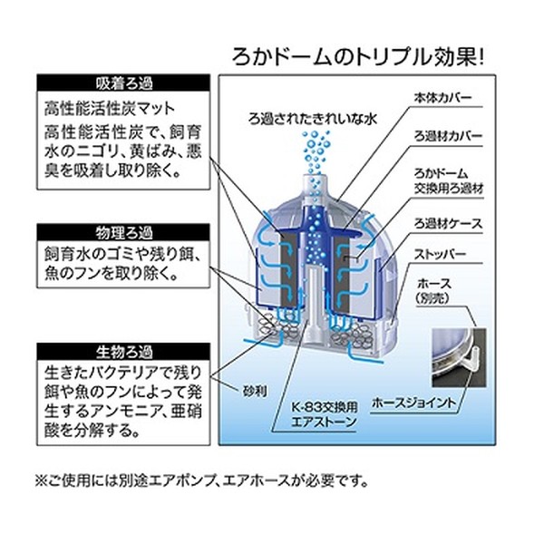 商品の特徴 ◇寿工芸 ろかドームM Mサイズ。適応水槽40L以下。 ろかドームが使いやすく、大きくなって新登場!水をきれいにする高性能水中フィルター 製品仕様 【原産国】中華人民共和国 【原材料】樹脂・不織布・活性炭 JANコード：4972...