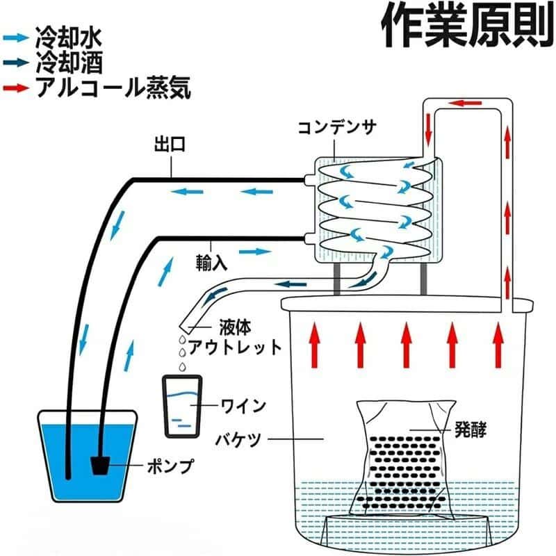 十分な容量：このアルコールは、まだ3ガロンの発酵能力を提供します。 ボイラー：25 x 25 cm、コンデンサー：20 x 11 cm、最大11.4リットルの原材料までの発酵缶。 家族の集まりに非常に適しています。 すべての部品は、シリコン...