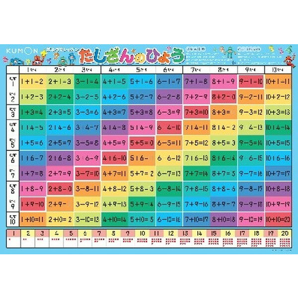 商品説明★ お風呂の壁に貼って1から10のたし算を覚えますスペック* 本体サイズ:W50.0×H71.0cm* 材質:合成紙