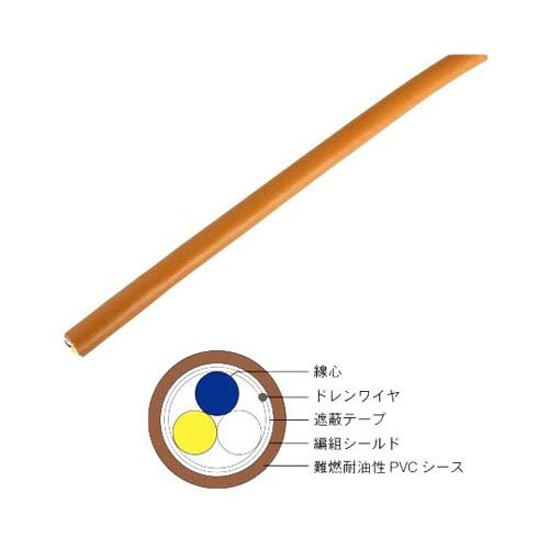 ●FAオープンネットワークシステムであるCC-Link(Control＆Communication Link)専用のケーブル●ケーブル長：100m●用途：固定用●電線サイズ(AWG)：20／3C●シールド：編組●シース：難燃耐油性 PVC●...
