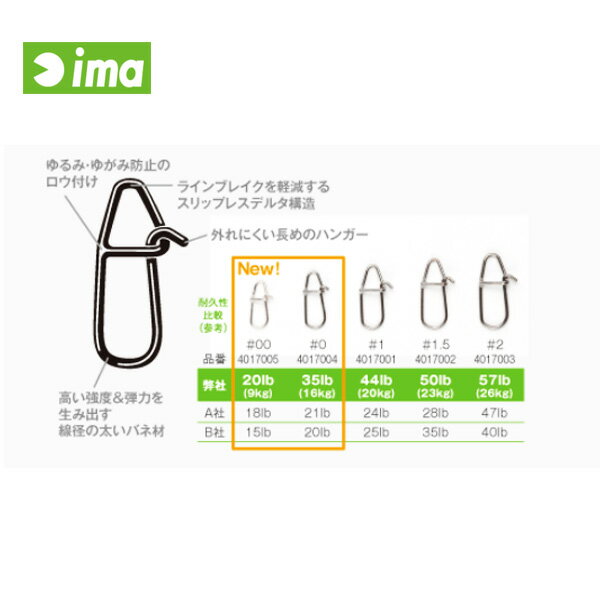 通常よりも太い線径のバネ材を採用＆ロウ付け（溶接）したことで、強度と耐久性が格段にUPしています。 また、ハンガーを長めにする事で外れにくくなりました。 そして独自のスリップレスデルタ構造がラインのズレを最小限にし、摩擦熱によるラインブレイ...