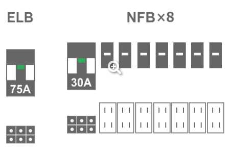 【仕様】 メーカー名　セフティー電気用品 製品名 電灯盤　メイン75A 製品型式 ML75-70N1 メインブレーカー ELB中性線欠相保護付3P75A 1次側端子台 有 2次側分岐(2P)ブレーカー　NFB2P20A×7回路 ダブルコンセ...