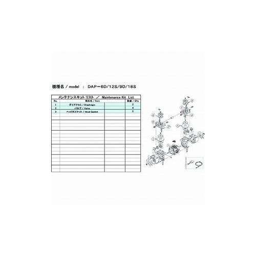 【商品スペック】■特長・ダイアフラム型ドライ真空ポンプのメンテナンスに必要な消耗品を揃えたセットです。・修理時に通常交換するダイアフラム、吸排気弁などの部品セットです。■用途・お客様ご自身でメンテナンスをされる場合に。■仕様・適合機種：DA...