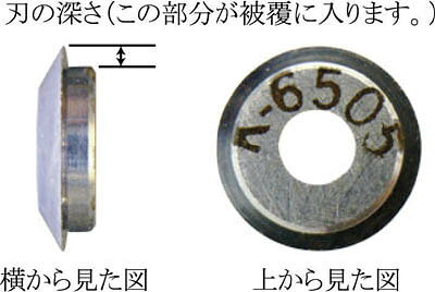 【商品詳細】●リンガー用の替刃です。●特殊構造のリング刃が超薄被覆に対応します。●刃物は無調整式、取り付けも簡単です。●一定量の切り込み量を簡単に実現できます。●リンガー用替刃。超薄被覆や円形でないシールドケーブル等特殊電線に。●適合電線:...