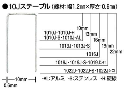 【メーカー型番】1019J-WHITE【JANコード】4902870035341【ブランド】MAX【特徴】【用途】●ベニヤ止め。【仕様】●肩幅(mm):10●足長(mm):19●長さ(mm):19●色:白●箱入数(本):5000●質量(kg...