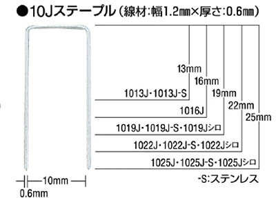 【メーカー型番】1025J-S【JANコード】4902870034788【ブランド】MAX【特徴】【用途】●ベニヤ止め。【仕様】●肩幅(mm):10●足長(mm):25●長さ(mm):25●箱入数(本):5000●質量(kg):1.43【材...