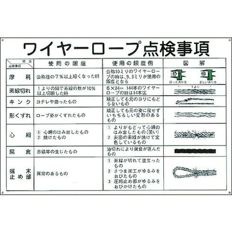 【商品詳細】●クレーン作業に関する安全標識です。●ワイヤーロープの点検事項が図解された樹脂製標識です。●当該情報の明示に。●表示内容：ワイヤーロープ点検事項●取付仕様：穴4ヵ所●縦(mm)：600●横(mm)：900●厚さ(mm)：1●取付...